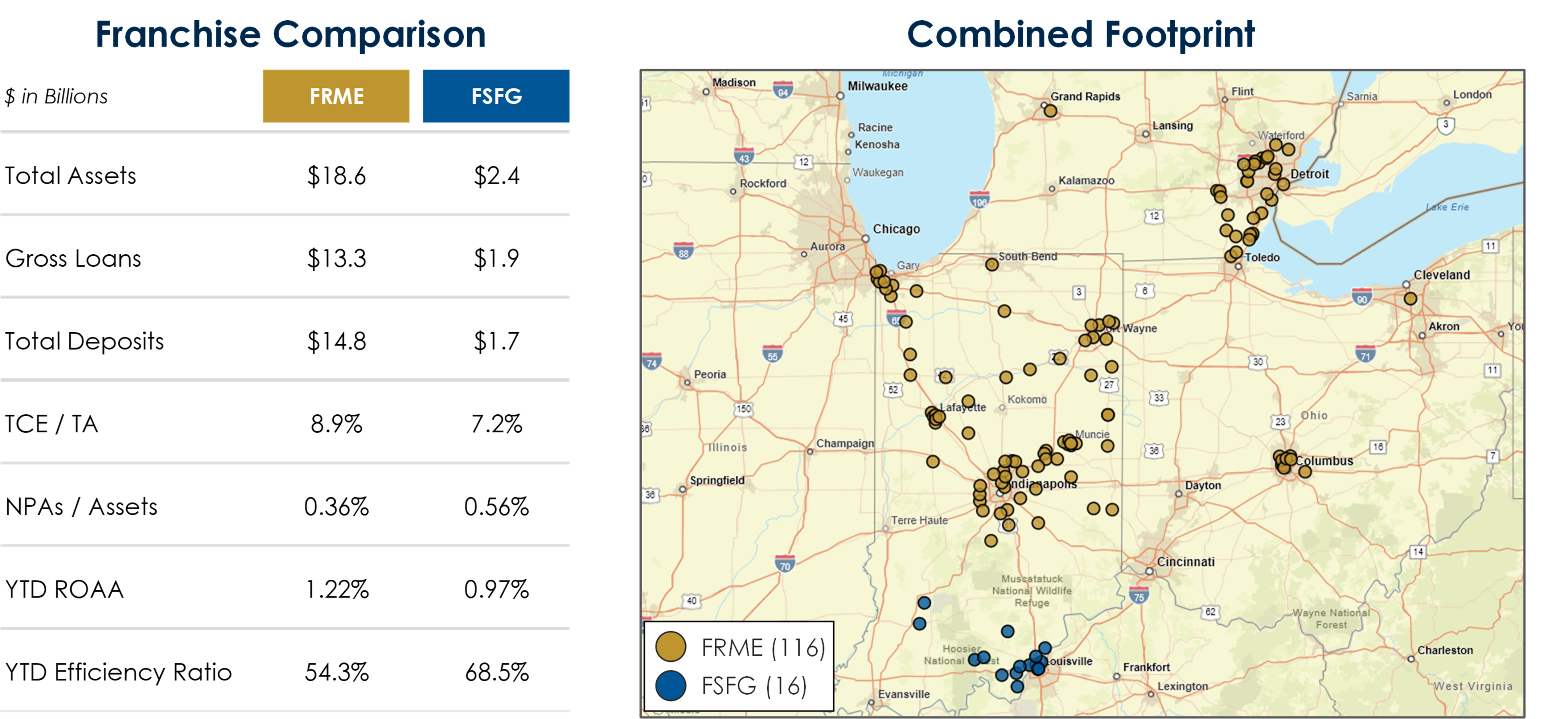 First Merchants Corporation | Stephens