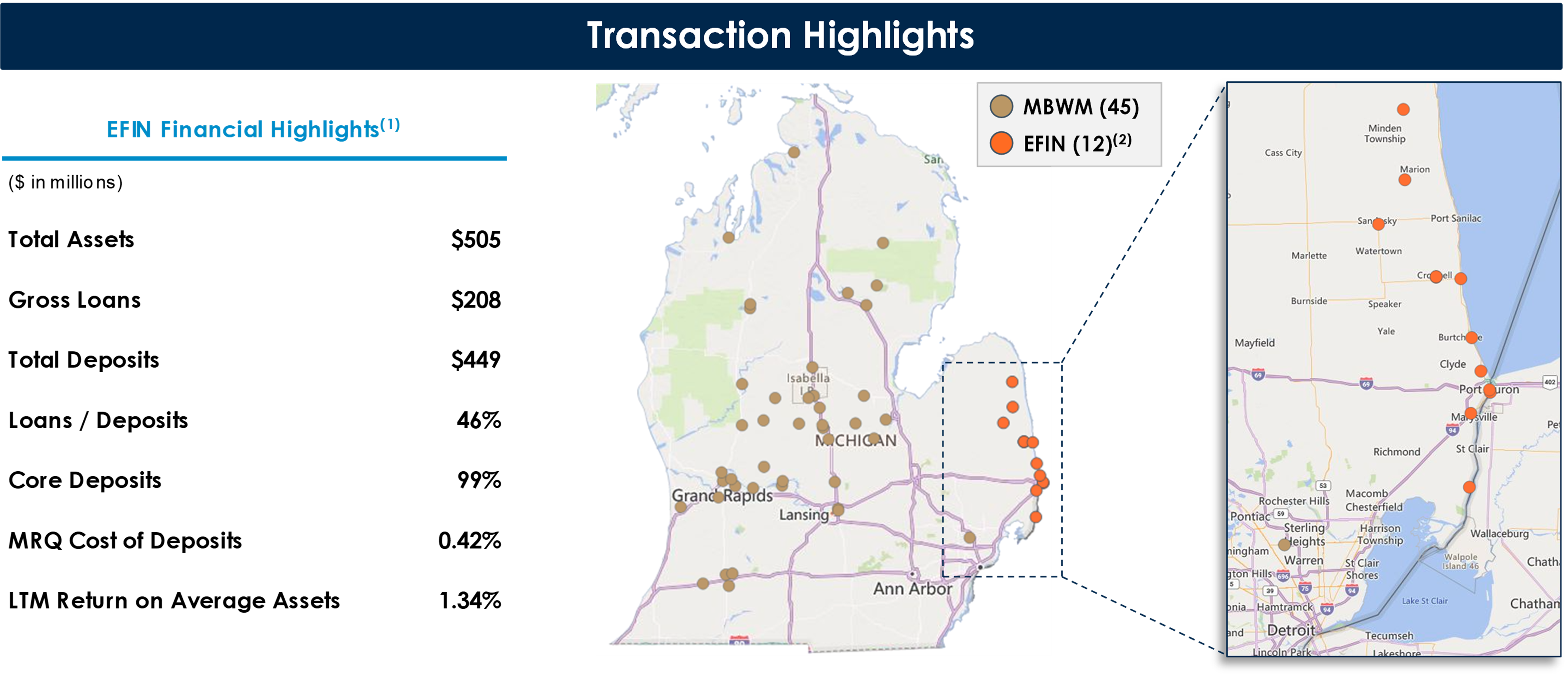 Mercantile Bank Corporation | Stephens
